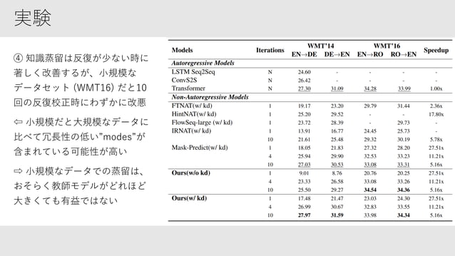 論文紹介: Improving grammatical error correction models with purpose built adversarial examples | PPT