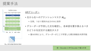 論文紹介: Improving grammatical error correction models with purpose built adversarial examples ...