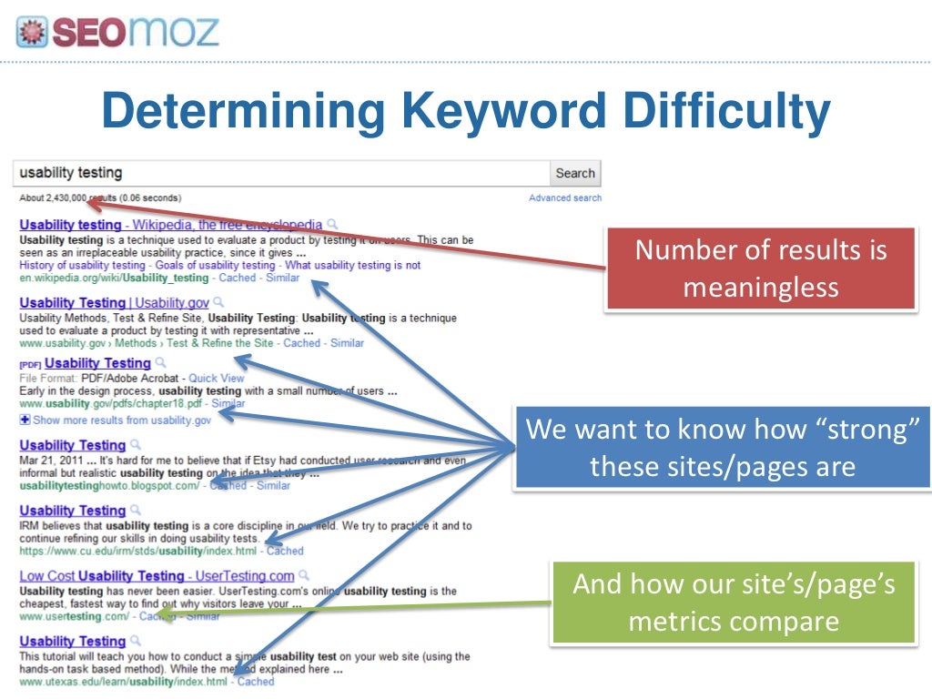 Step 4: Use Words Your