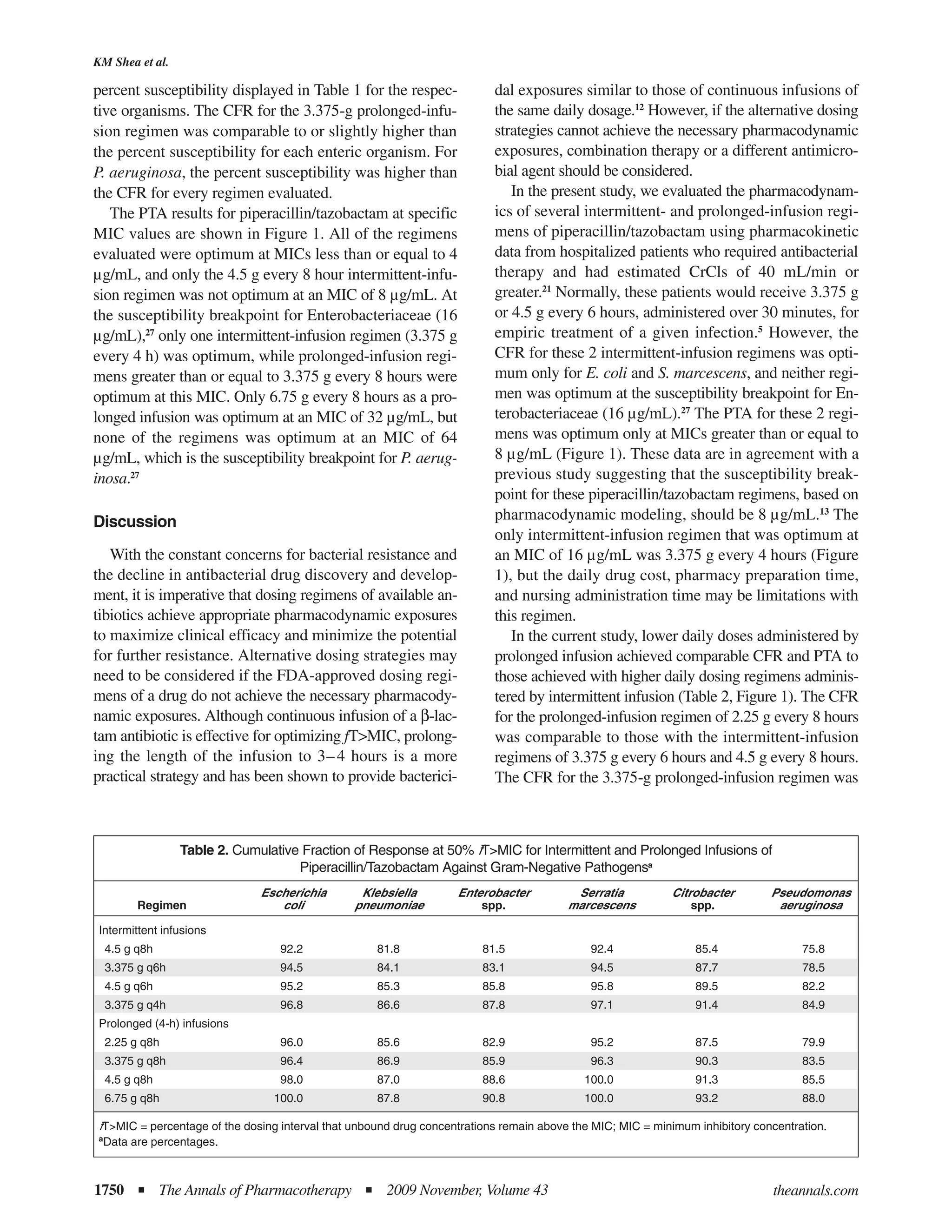 Infusion de 4 horas de tazocin | PDF