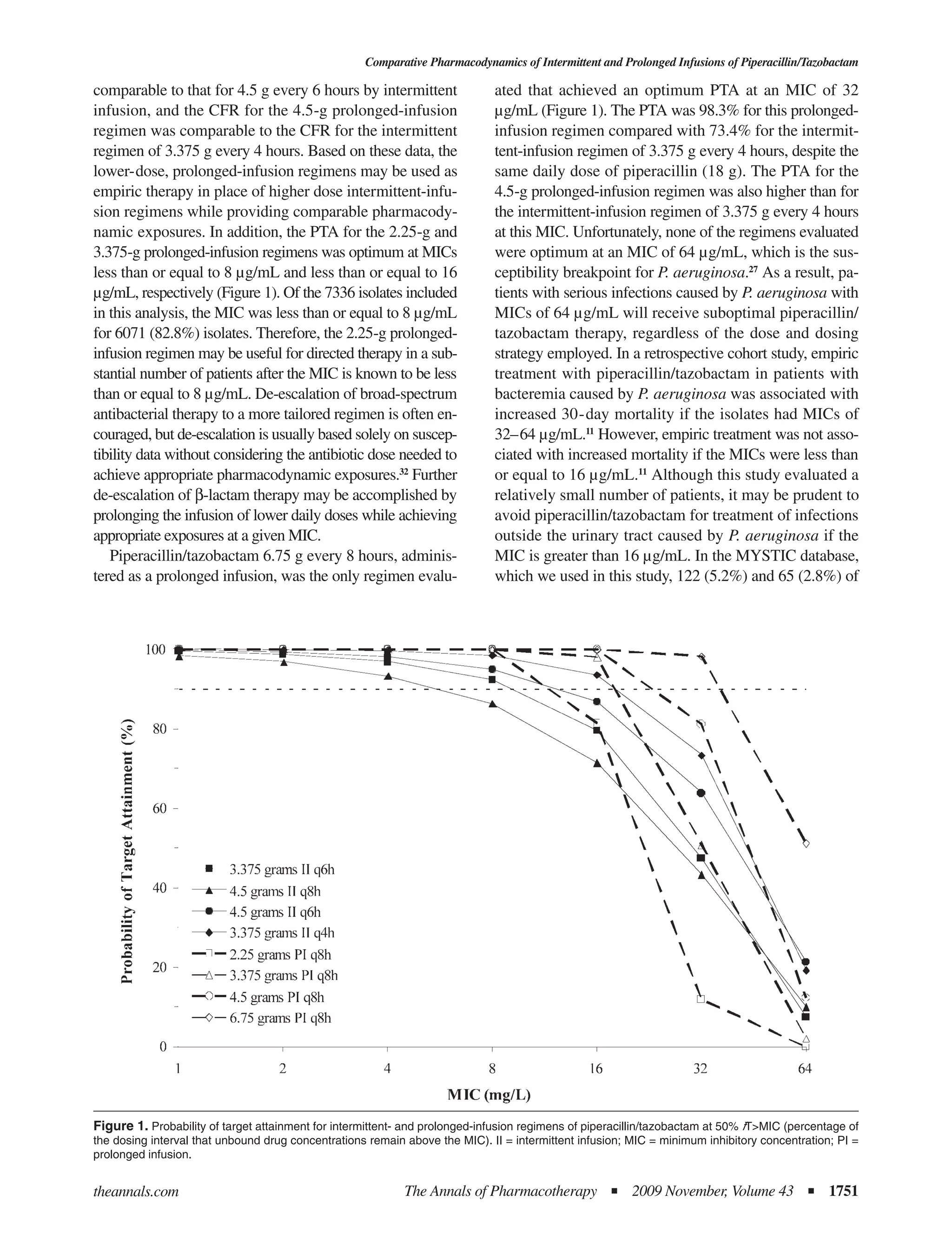 Infusion de 4 horas de tazocin | PDF