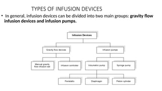 INFUSION DEVICES FOR MEDICAL PRACTITIONERSAND ENGINEERS.pptx