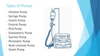 Infusion pump | PPTX
