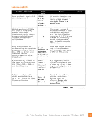 INFUSION PUMPS ON HOSPITAL NETWORKS | PDF