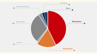 Infusion safety at your fingertips: Solutions to effectively reduce ...