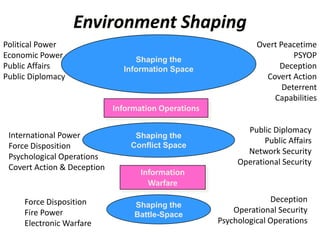 The Information Warfare: how it can affect us | PPTX