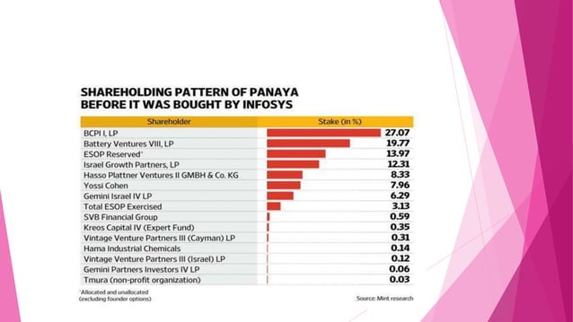 Infosys status in early 2017 | PPT