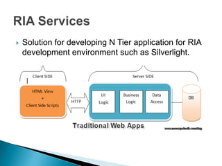 Leading With Banana Technology | PPTX
