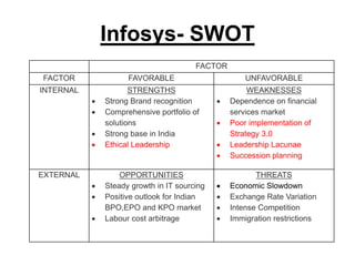 Narayan Murthy 2.0 versus faltering Infosys 3.0 “Need and the Impact of ...