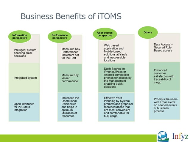 Infyz Port/Terminal Operations Management System | PDF | Computer ...