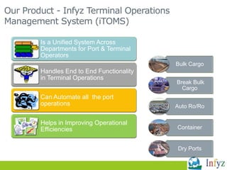 Infyz Port/Terminal Operations Management System | PDF | Computer ...