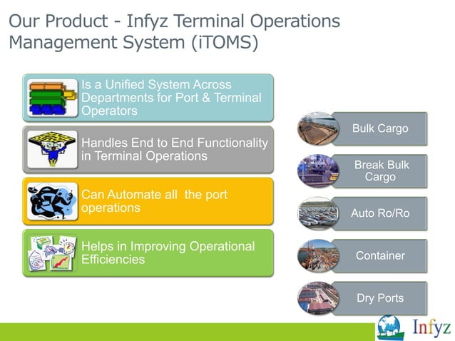 Infyz Port/Terminal Operations Management System | PDF | Computer ...