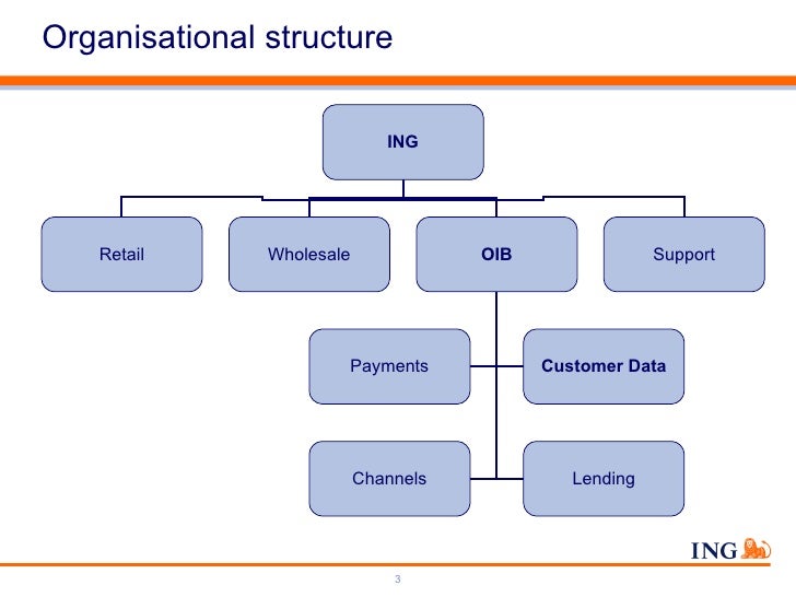 Ing Belgium - How to keep your data quality in top shape - Data Quali…