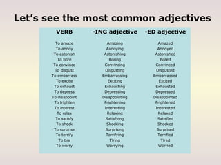 Ing-&--ed-adjectives | PPT
