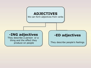 Adjectives Ending In ED And ING Promova Grammar, 54% OFF
