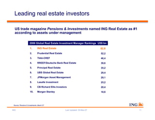 ING Group Business Rankings April 2007 | PPT
