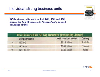 ING Group Business Rankings April 2007 | PPT