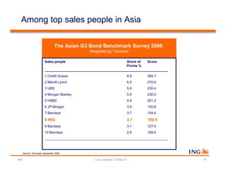 ING Group Business Rankings April 2007 | PPT