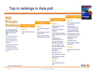 ING Group Business Rankings April 2007 | PPT