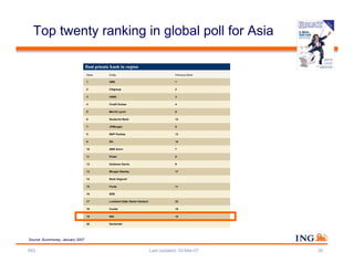 ING Group Business Rankings April 2007 | PPT