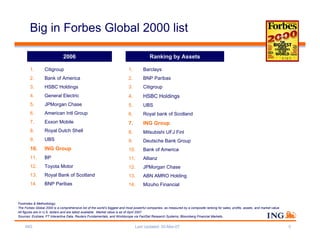 ING Group Business Rankings April 2007 | PPT