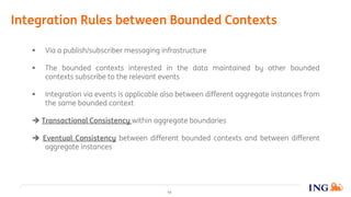 Modularity by Microservices | PPT