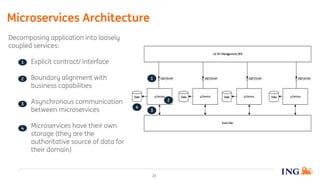 Modularity by Microservices | PPT