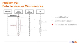 Modularity by Microservices | PPT