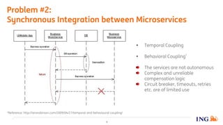 Modularity by Microservices | PPT