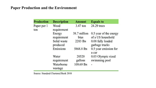 ING 112A_Sample PPT for Tables & Figures Paragraph.pptx_.pptx