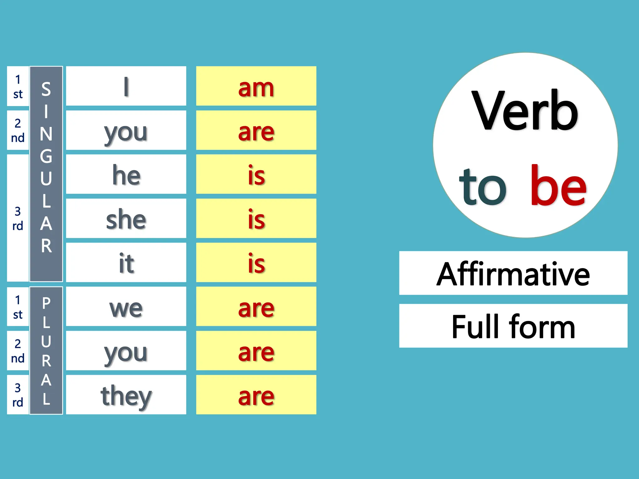 Verb to be: affirmative | PPTX