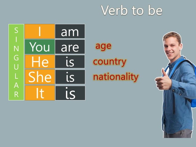 Verb to be: affirmative | PPTX