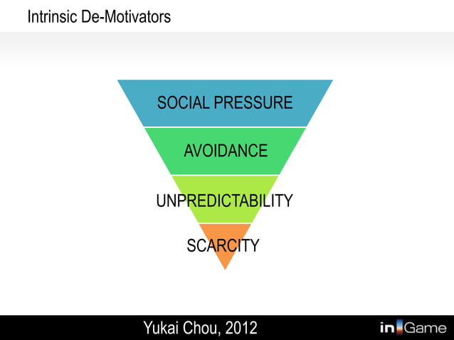 Gamification at Work | PPT