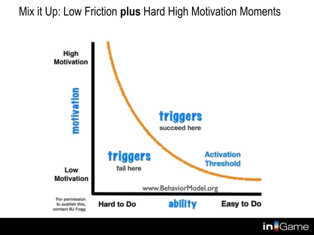 Gamification at Work | PPT