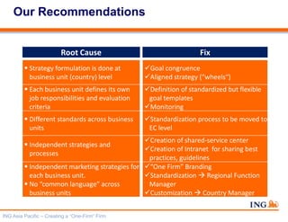Strategy Implementation - ING Asia Pacific | PPTX