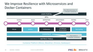Case Study: ING Builds Highly Available Continuous Delivery Pipeline ...