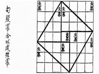 CHINESE MATHEMATICS HOMEWORK | PPTX