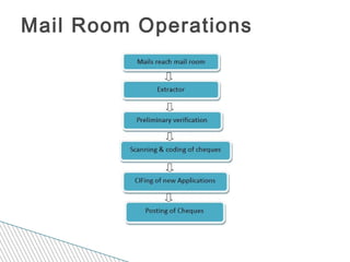 ING Direct Canada | PPT