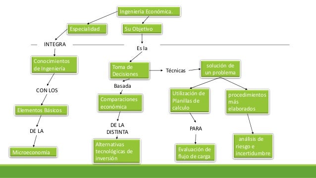 Analisis De Alternativas De Inversion Mapa Conceptual - jlibalwsap