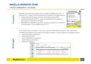 Ingegnerizzazione scambio ali ptl modello-operativo | PDF