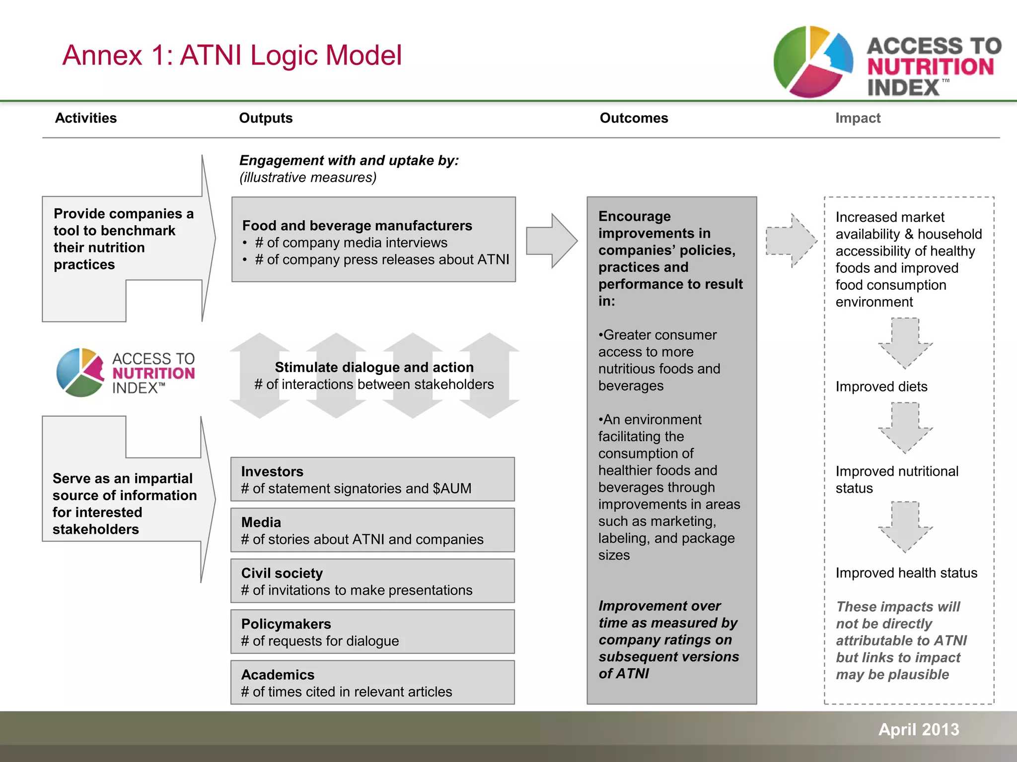 The development of ATNI: valuable lessons | PDF