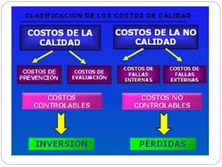 Ingeniería en Costos | PPT