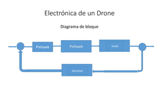Ingeniería del drone | PPTX