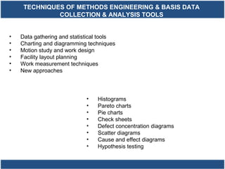 Methods Engineering | PPT