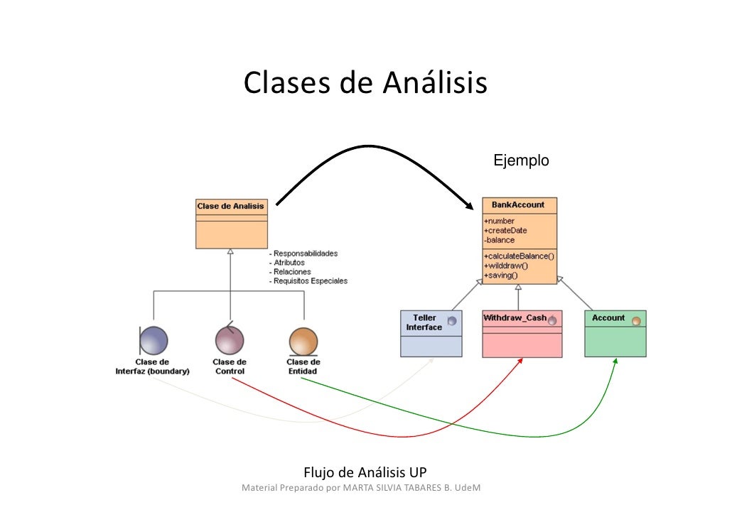 EL ANALISIS