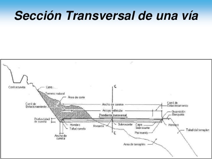 Ingeniería de tránsito 2010