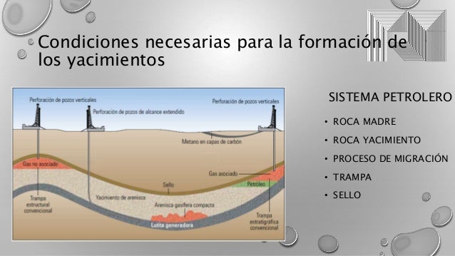 Ingeniería de yacimientos I