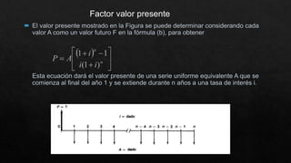 INGENIERÍA ECONÓMICA UNIDAD I FUNDAMENTOS BÁSICOS.pptx