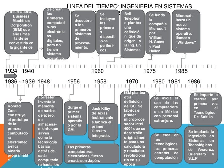 Ingeniería en sistemas computacionales (1) Ingeniería en sistemas computacionales (1)