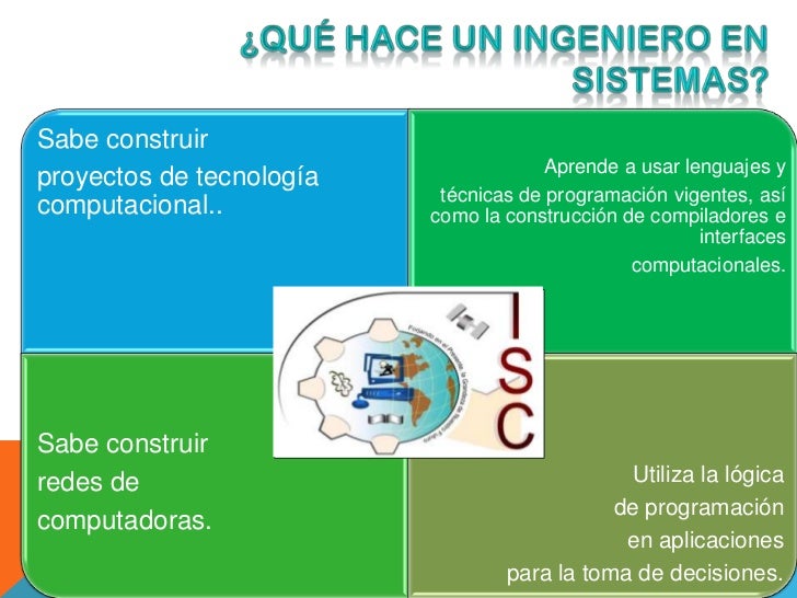 Ingeniería en sistemas computacionales (1) Ingeniería en sistemas computacionales (1)